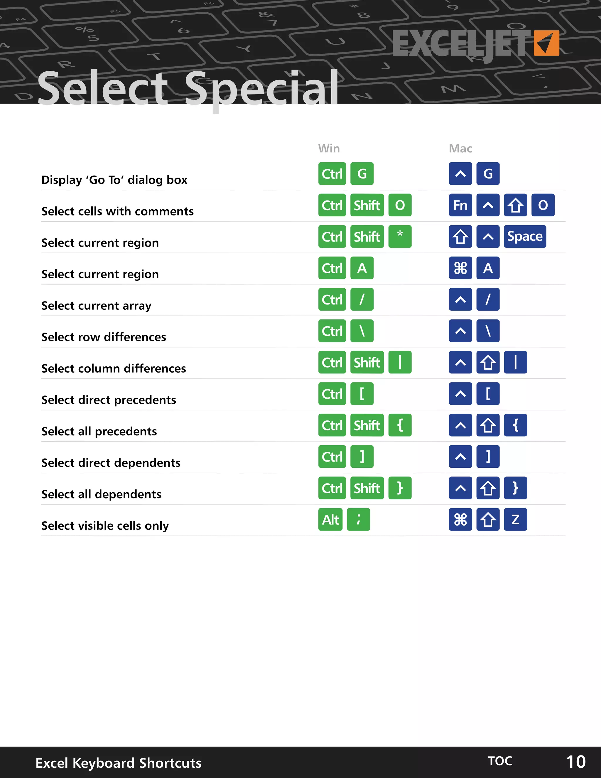 Exceljet excel shortcuts_160623 | PDF