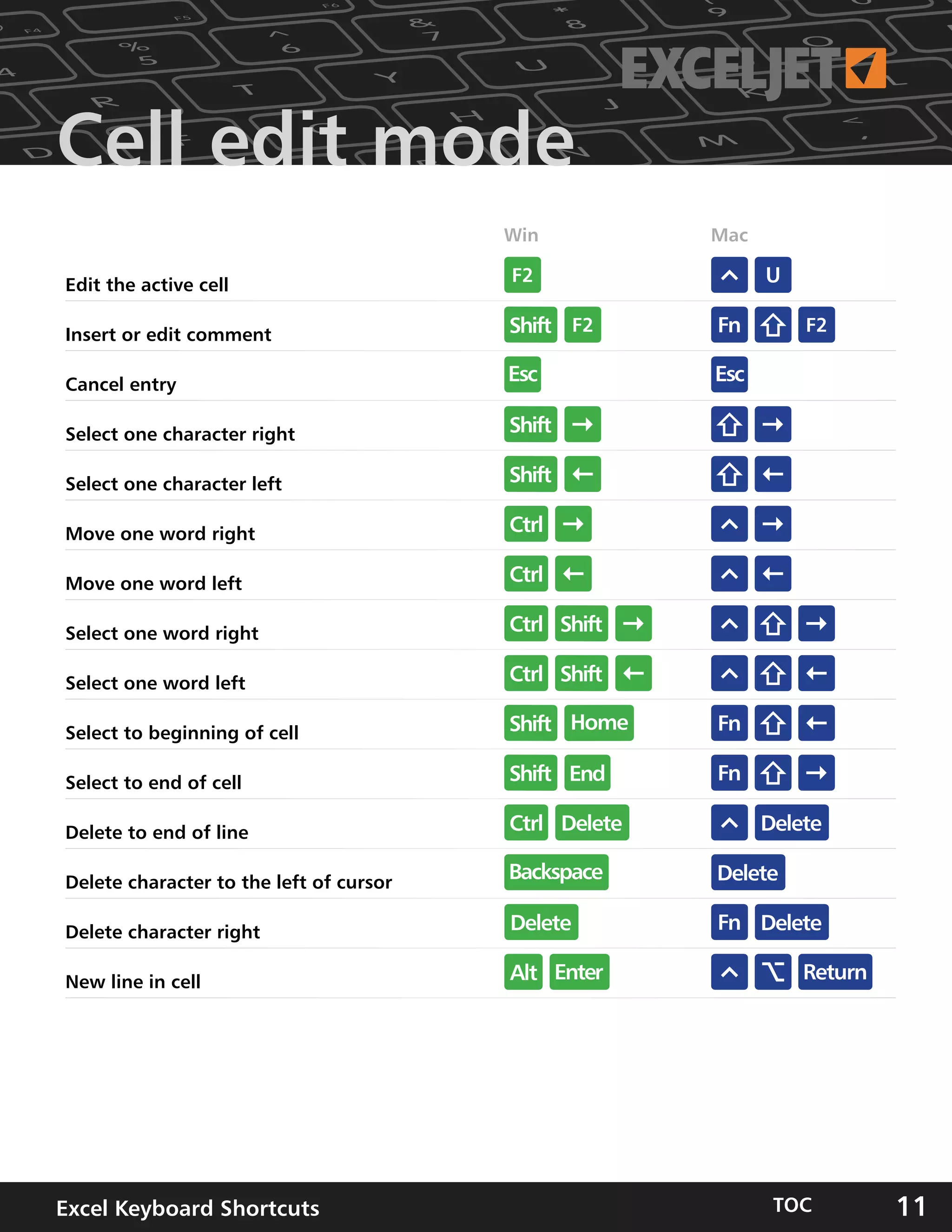 Exceljet excel shortcuts_160623 | PDF