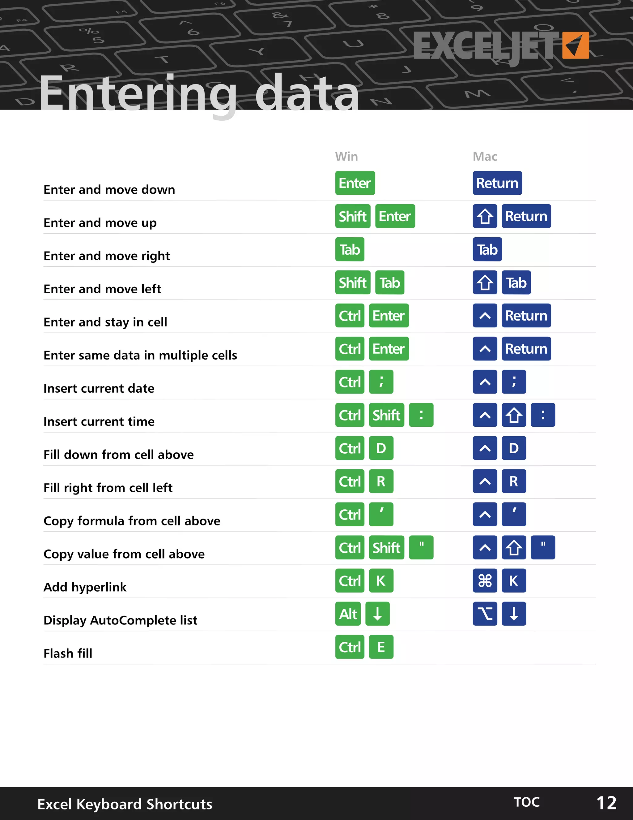 Exceljet excel shortcuts_160623 | PDF