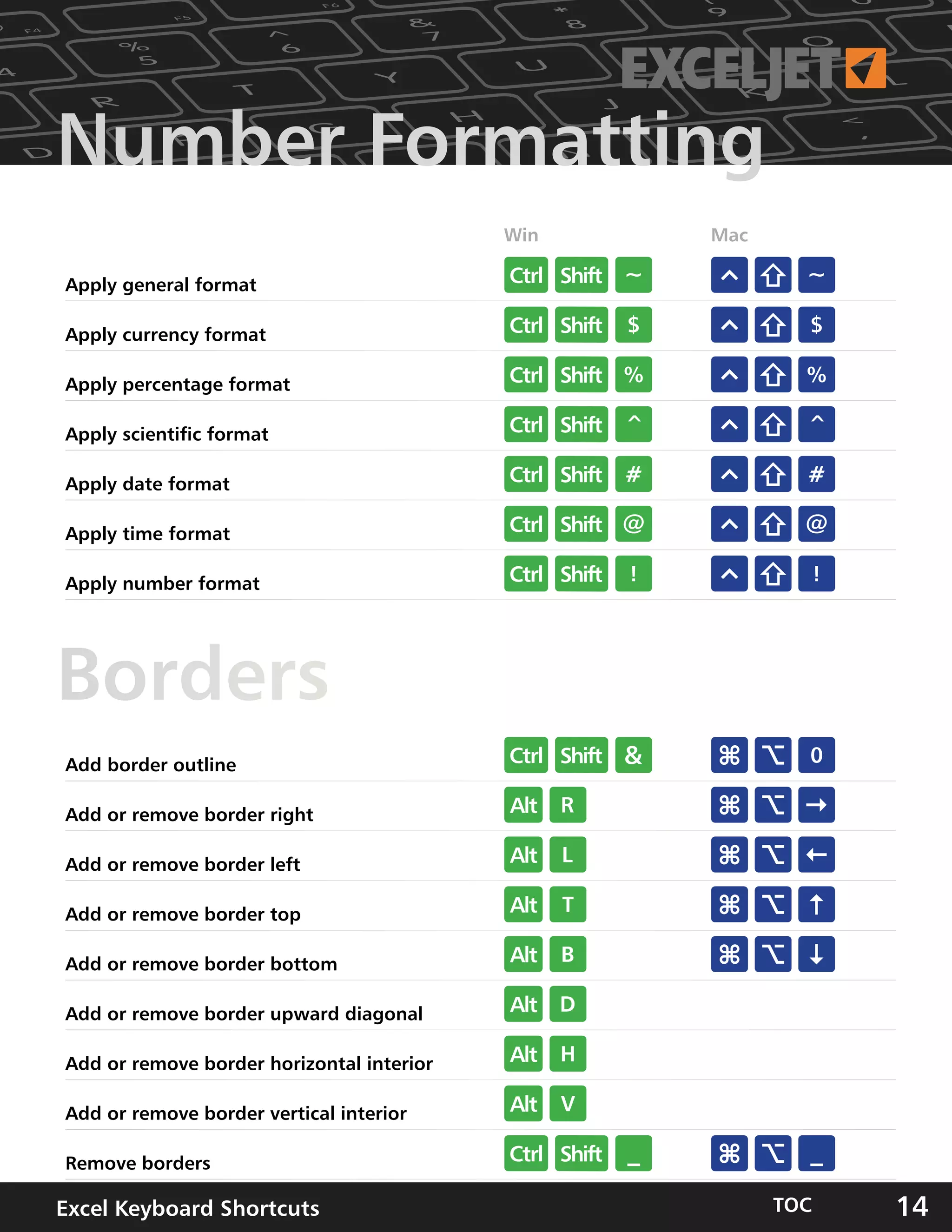 Exceljet excel shortcuts_160623 | PDF