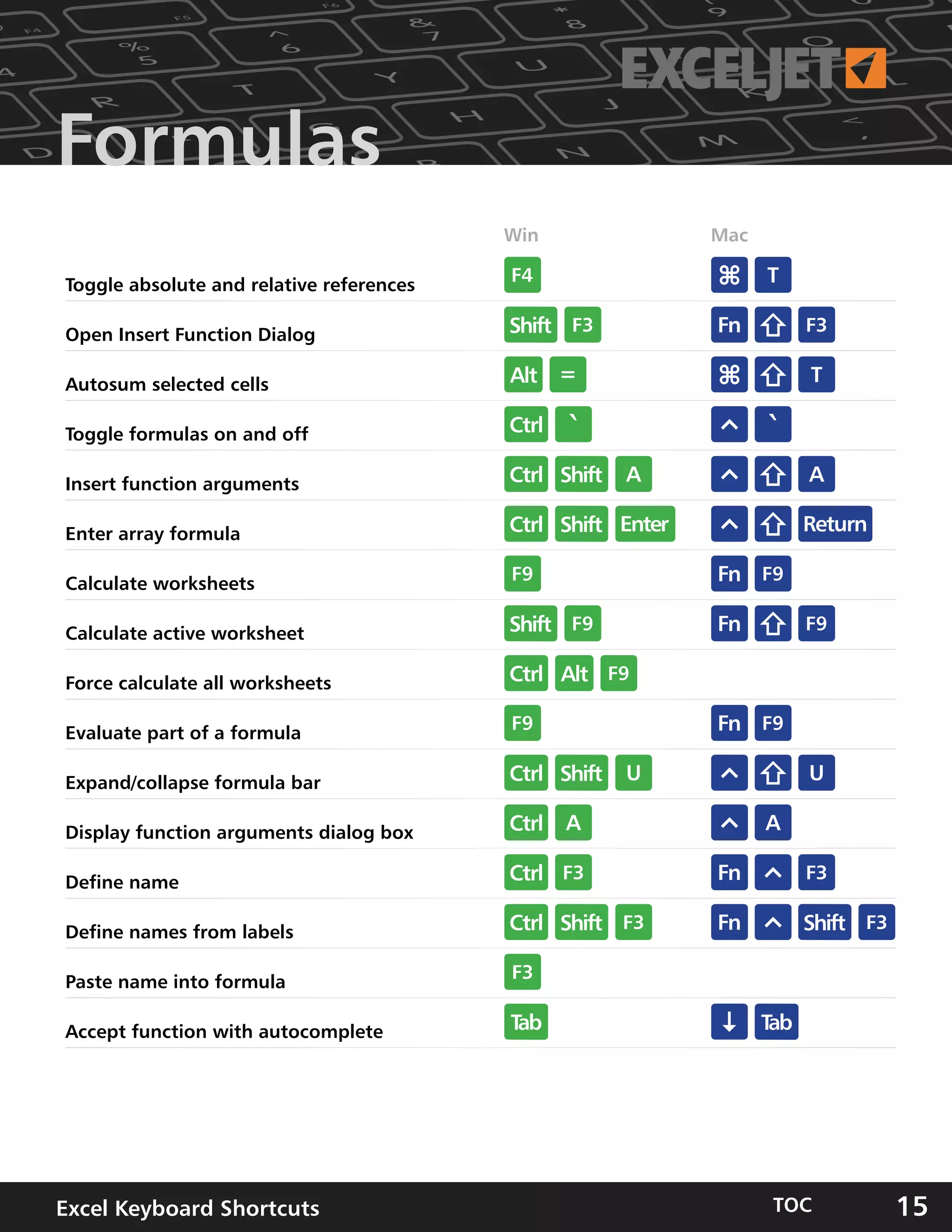 Exceljet excel shortcuts_160623 | PDF