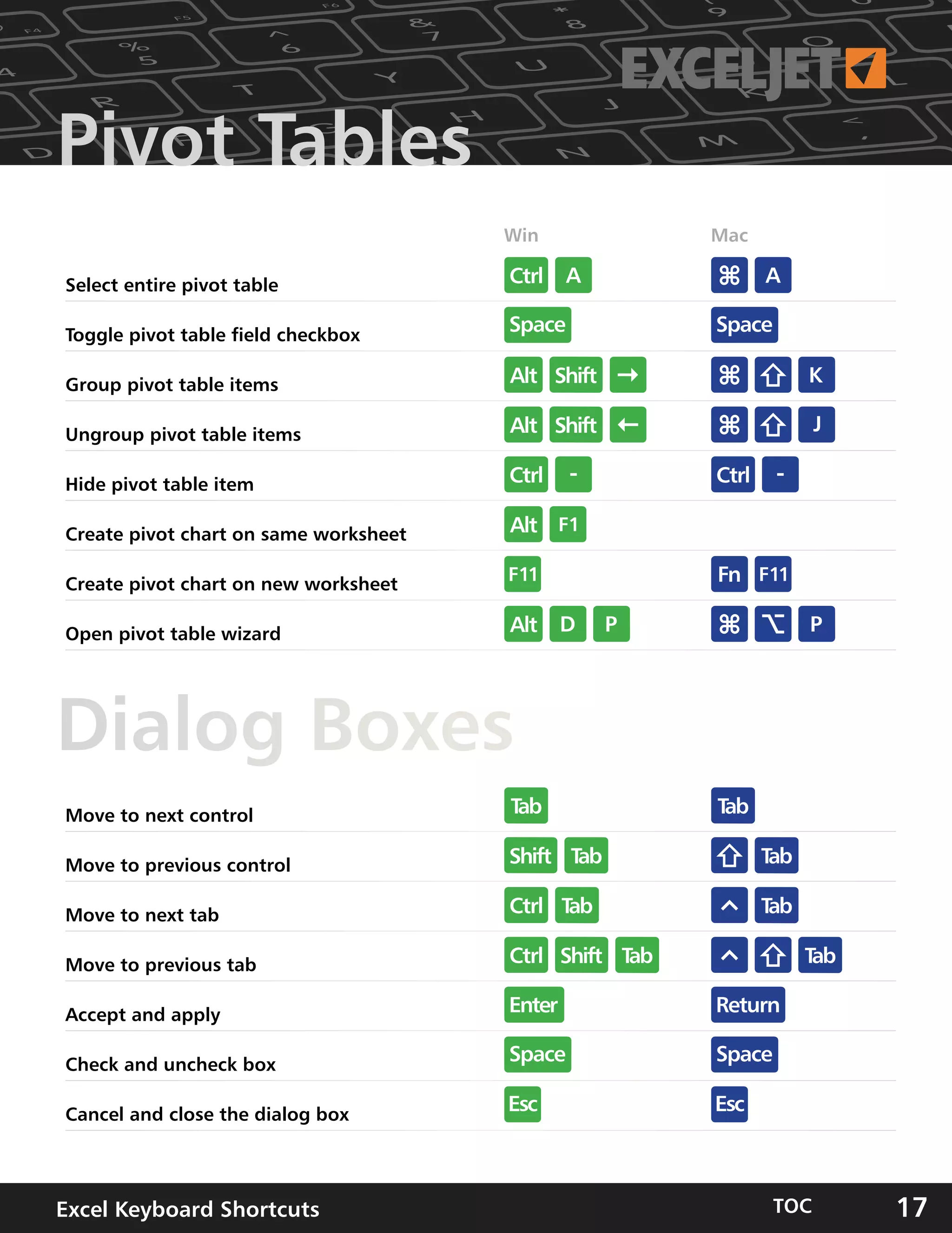 Exceljet excel shortcuts_160623 | PDF