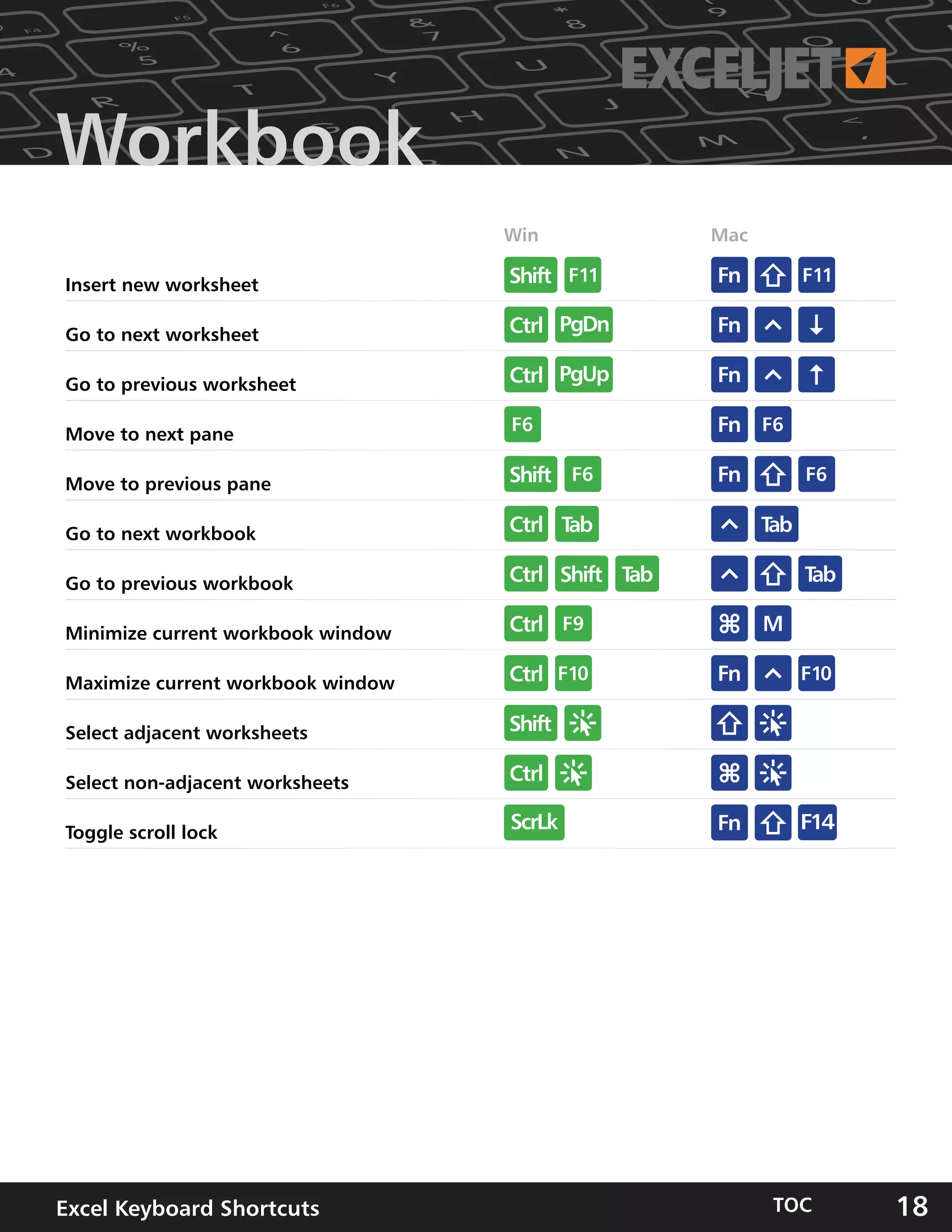 Exceljet Excel Shortcuts 160623 Pdf