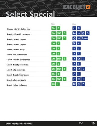 Exceljet excel shortcuts_160623 | PDF