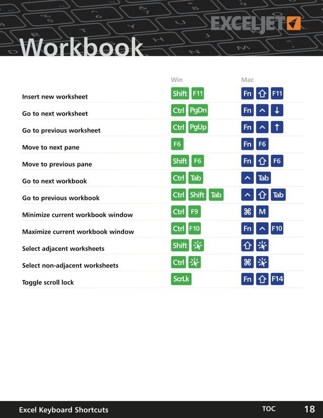 Exceljet excel shortcuts_160623 | PDF