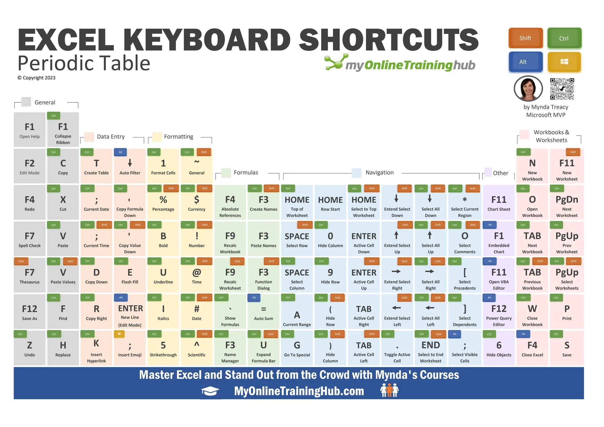 excel keyboardtable Shortcuts 2546892 .pdf