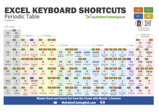excel keyboardtable Shortcuts 2546892 .pdf