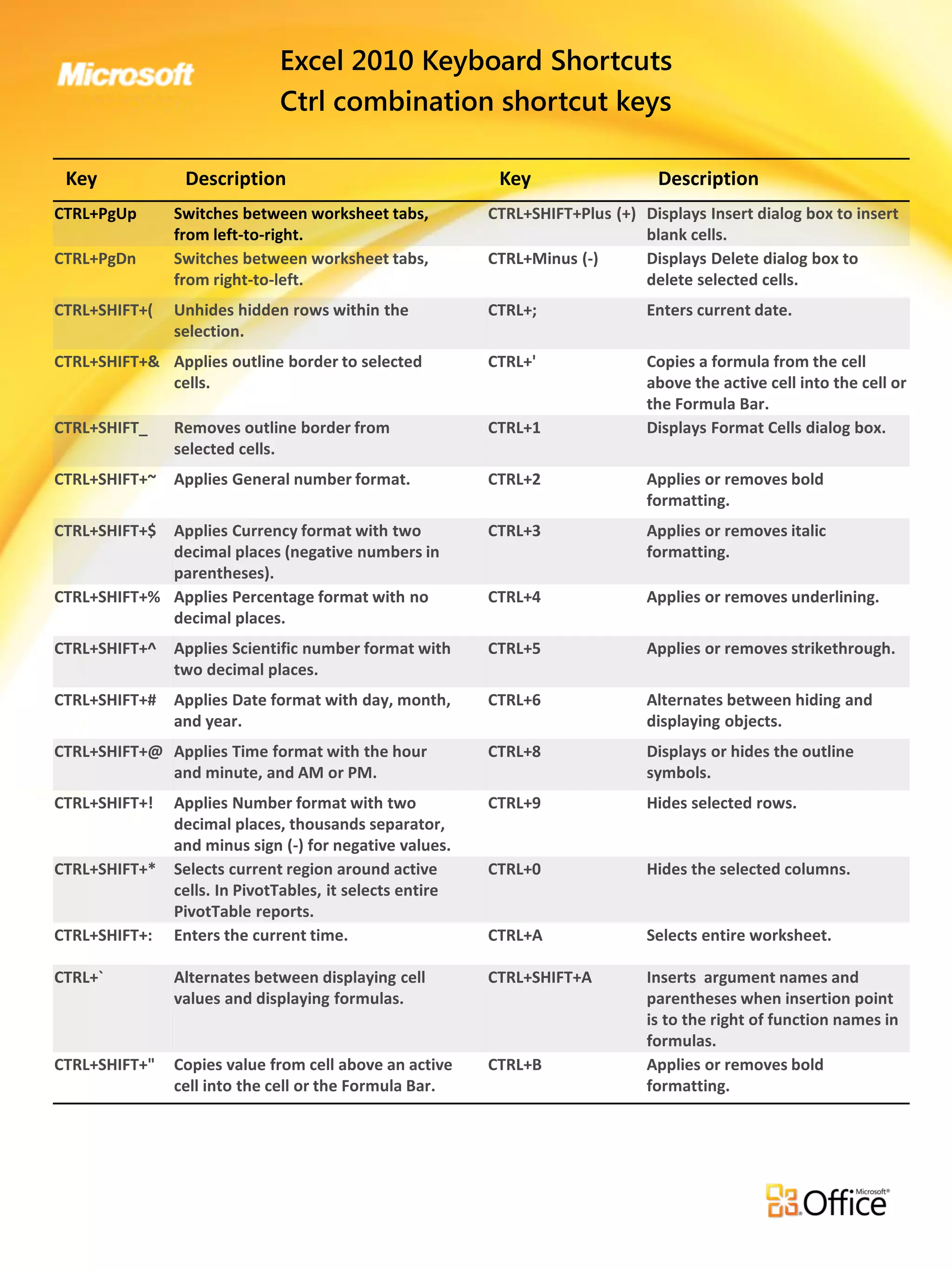 Excel keyboard shortcuts | PDF