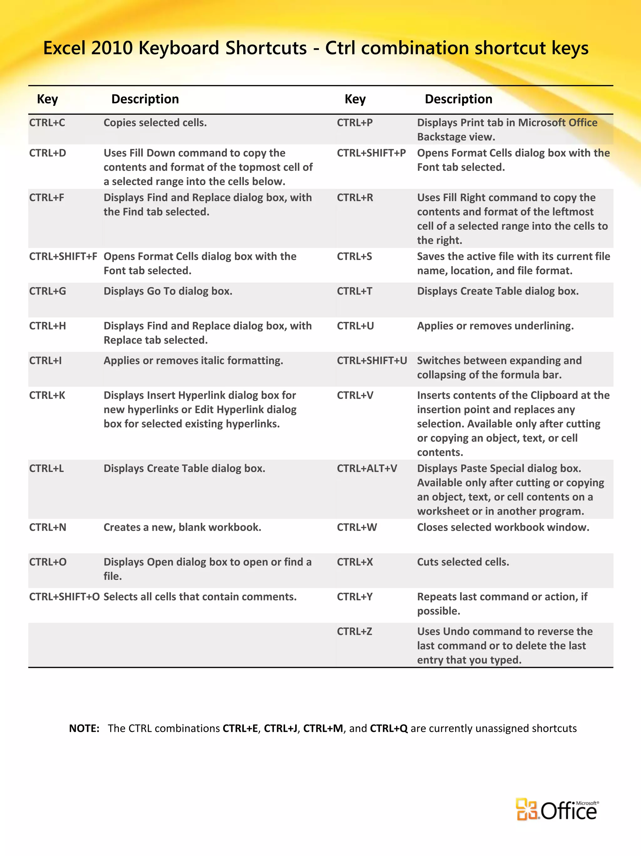 Excel keyboard shortcuts | PDF