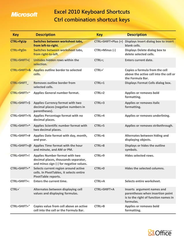 Excel keyboard shortcuts | PDF