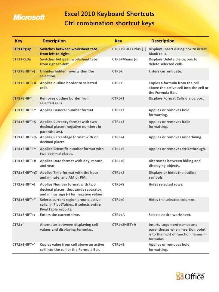 Ms excel shortcut keys ppt - joloinsight