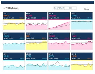 Excel KPI Dashboard Template - Finance Dashboard.pdf