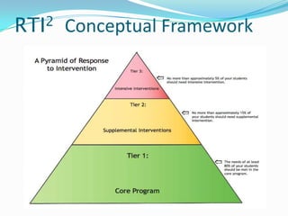 Excell response to intervention and instruction presentation (rti2) | PPT