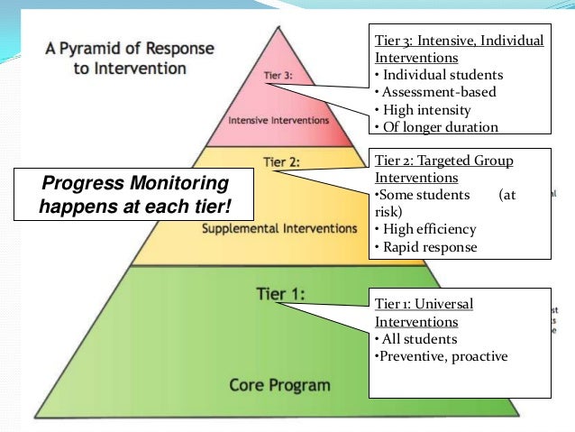 Excell response to intervention and instruction presentation (rti2)