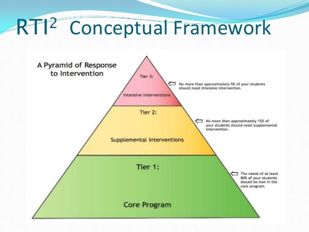 Response To Intervention Tiers Diagram