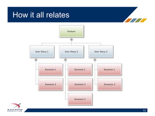 Modeling Requirements Using Examples | PPT