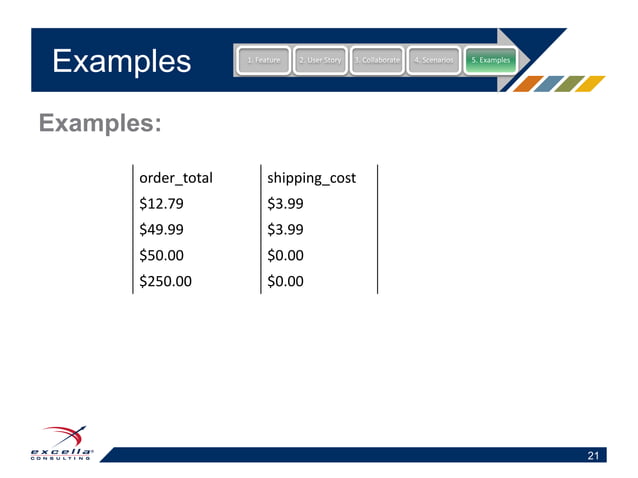 Modeling Requirements Using Examples | PPT