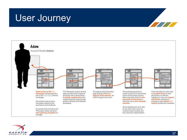 Modeling Requirements Using Examples | PPT