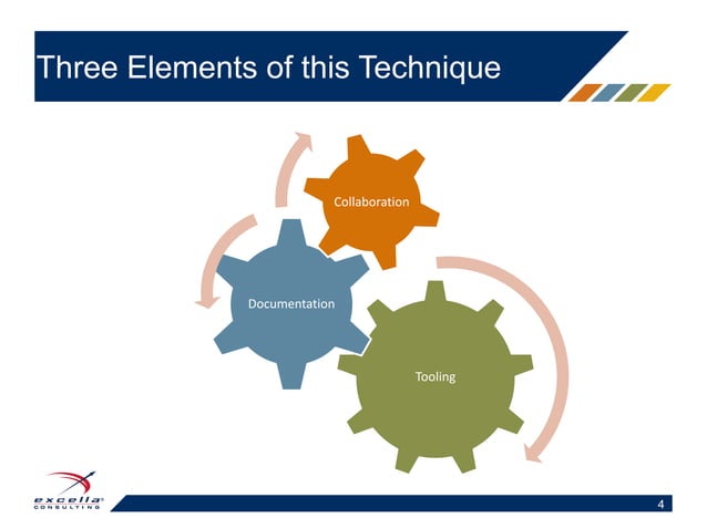 Modeling Requirements Using Examples | PPT