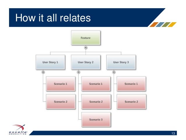 Modeling Requirements Using Examples modeling-requirements-using-examples