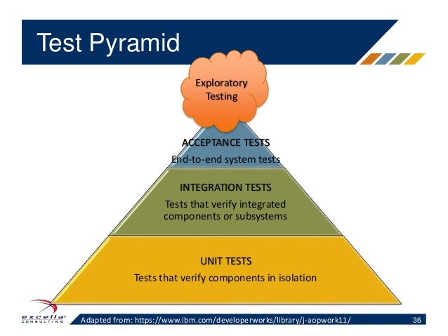 Modeling Requirements Using Examples