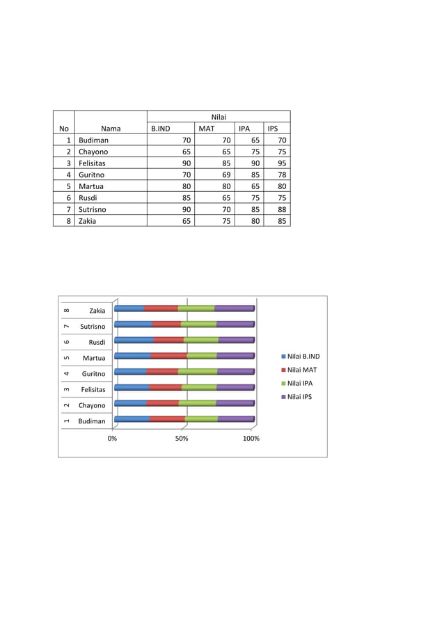 Excel Latihan Pdf