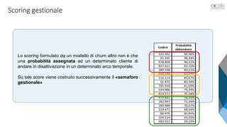 Analisi predittiva churn - business case | PPTX
