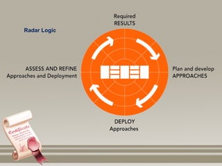 Excellence Award Facilitation in Dubai | PPT