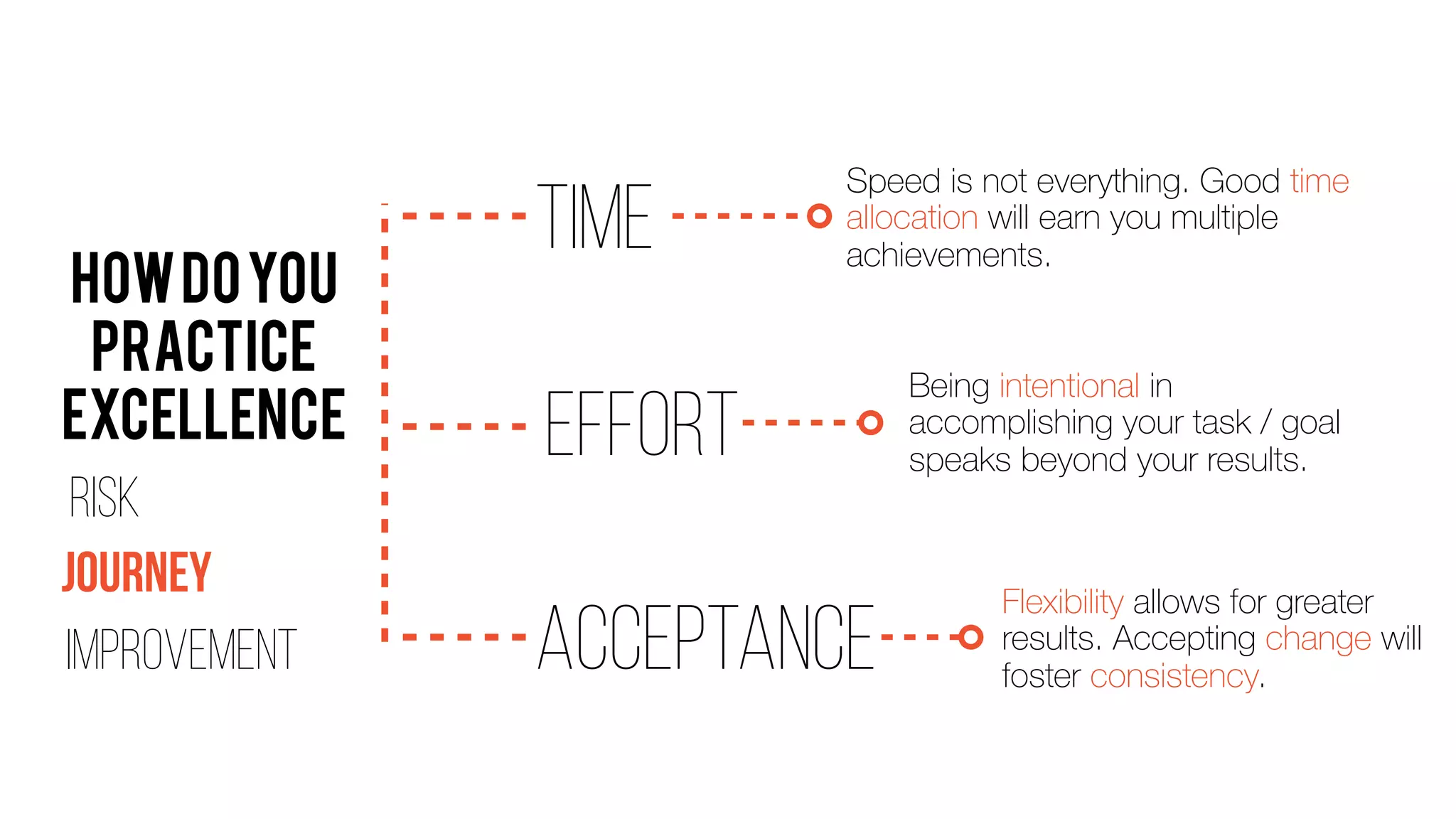 Excellence, not perfection | PDF