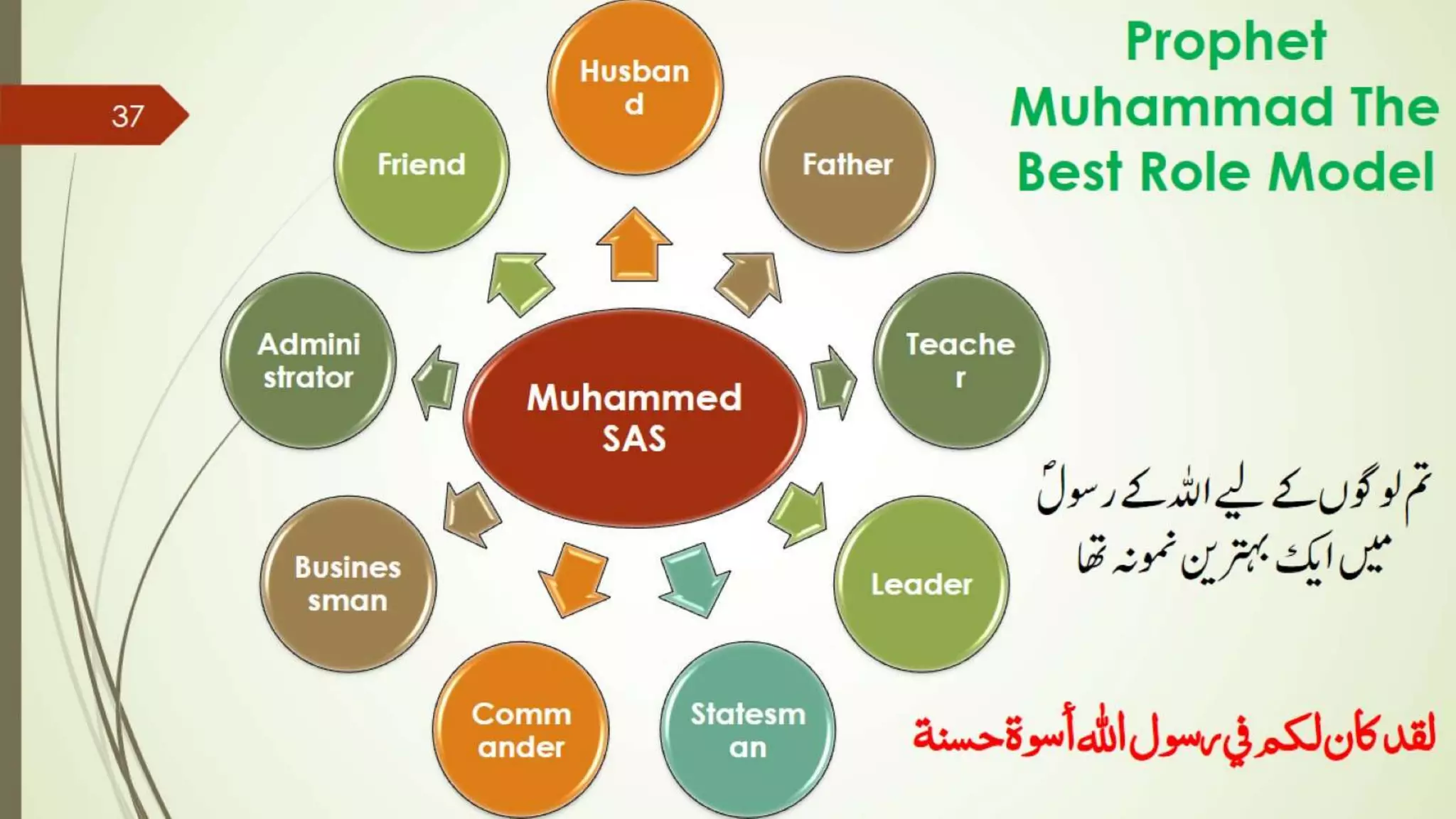 Excellence ihsaan perfection in Islam | PPTX