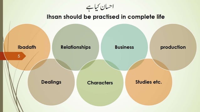 Excellence ihsaan perfection in Islam | PPTX