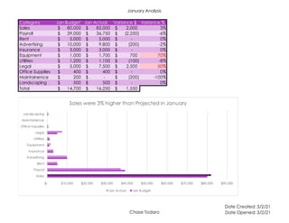 DAR Excellence Component