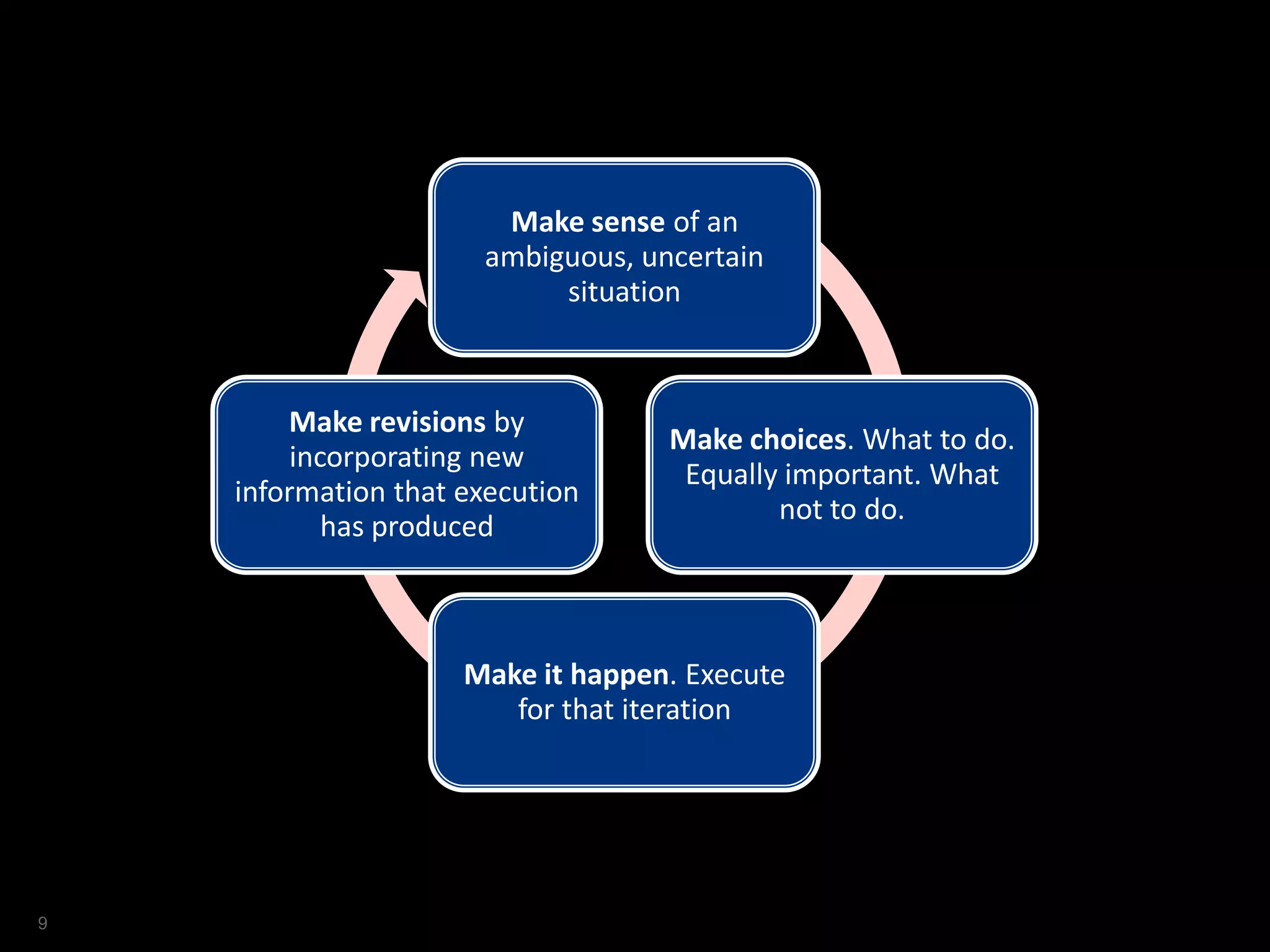 Excellence In Execution | PDF