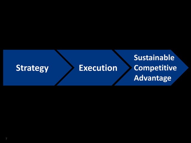 Excellence In Execution | PDF | Business | Business and Finance