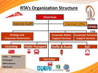Excellence in managing RTA contracts | PDF