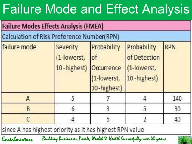 Excellence+in+Problem+Solving-Methodologies.pdf