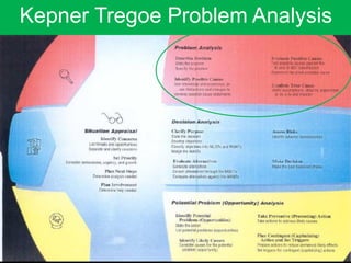 Excellence+in+Problem+Solving-Methodologies.pdf