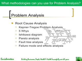 Excellence In Problem Solving Methodologies Pdf