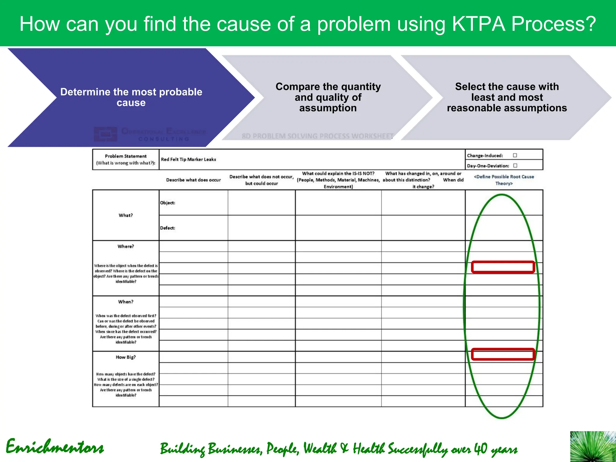 Excellence+in+Problem+Solving-Understanding+KTPA.pdf