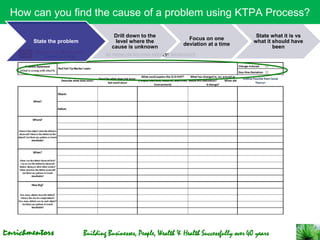 Excellence+in+Problem+Solving-Understanding+KTPA.pdf