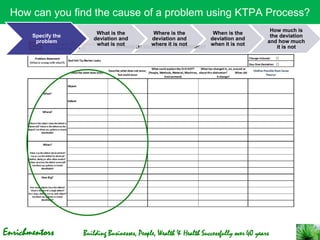 Excellence+in+Problem+Solving-Understanding+KTPA.pdf