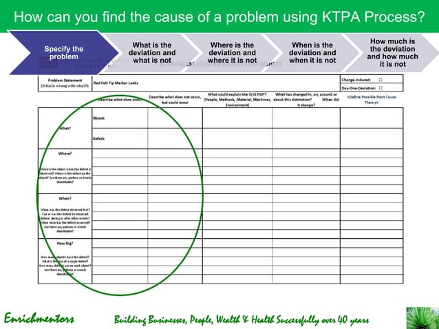 Excellence+in+Problem+Solving-Understanding+KTPA.pdf