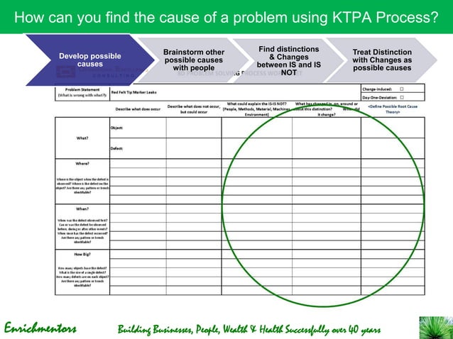 Excellence+in+Problem+Solving-Understanding+KTPA.pdf