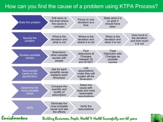 Excellence+in+Problem+Solving-Understanding+KTPA.pdf