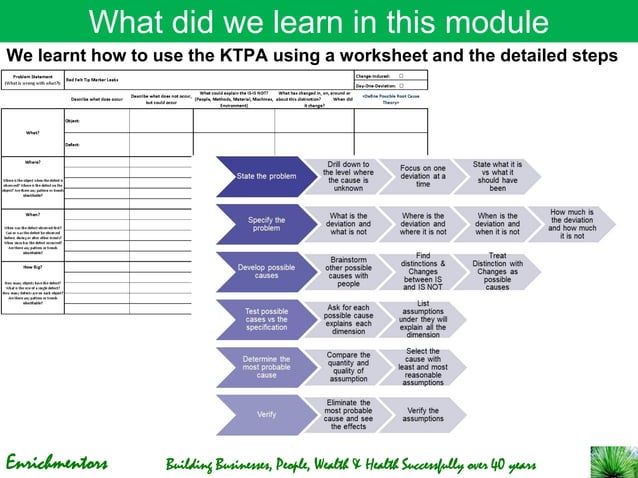 Excellence+in+Problem+Solving-Understanding+KTPA.pdf