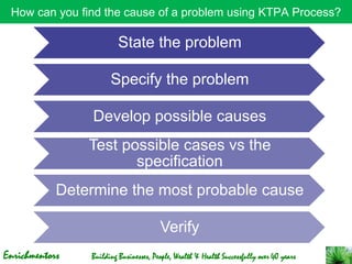 Excellence+in+Problem+Solving-Understanding+KTPA.pdf