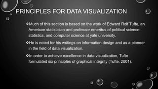 Excellence in visulization | PPT