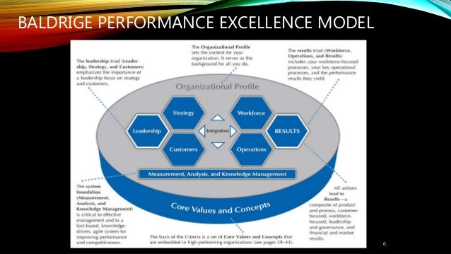 How to achieve world-class organizational performance results?