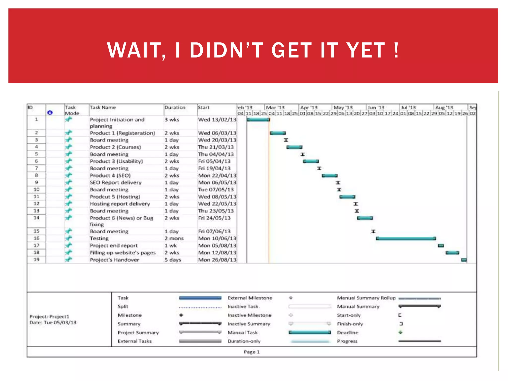 Excellence project management team (presentation) | PPT