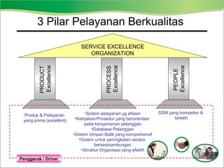 Service Excellence | PPT